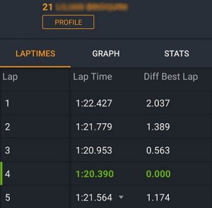 GPS Lap Timer Project - FoxLAP