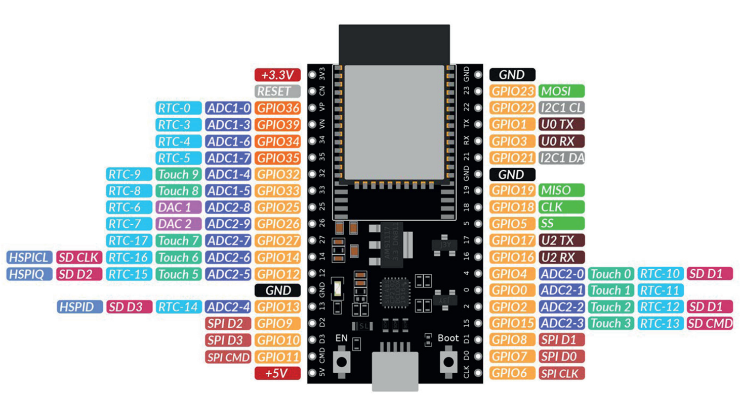 DIY-Build Your FoxLAP device - FoxLAP - GPS Lap Timer